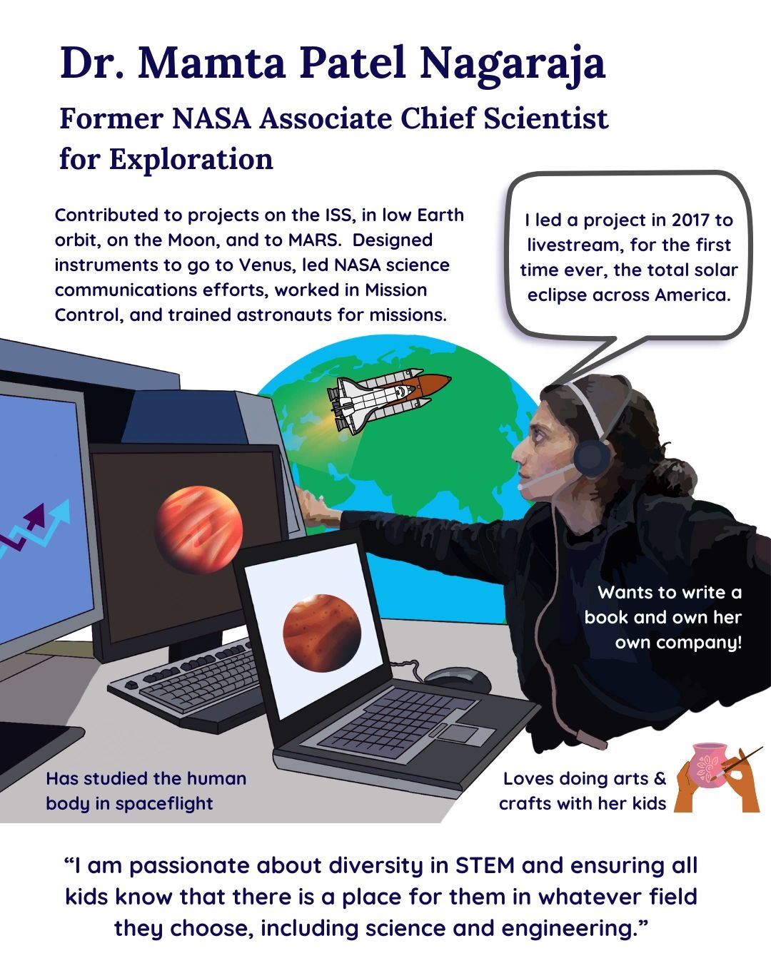 Mamta Patel Nagaraja, Former NASA Associate Chief Scientist