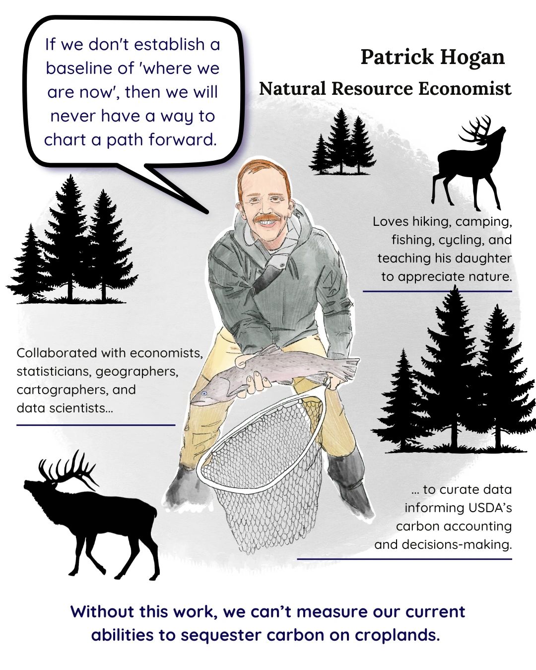 Patrick Hogan, Environmental Economist