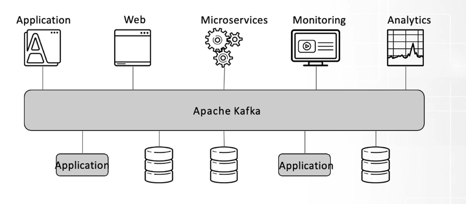 Kafka Distribution | Blue Spire Inc