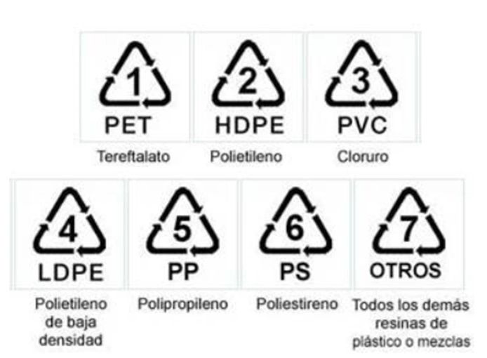 Conoce los códigos de identificación de los plásticos