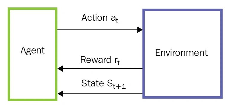 Real World Applications of Reinforcement Learning