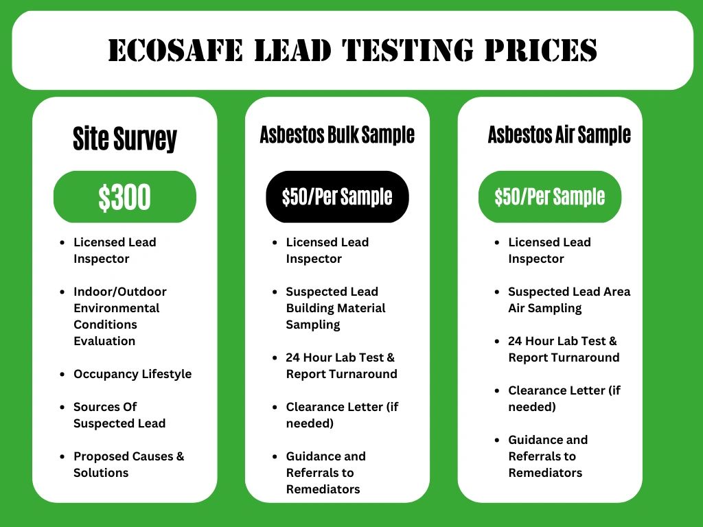 Ecosafe Home Inspection - Prices