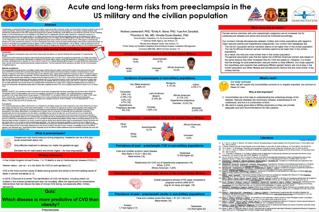 Our poster for the upcoming AMSUS conference Wash DC