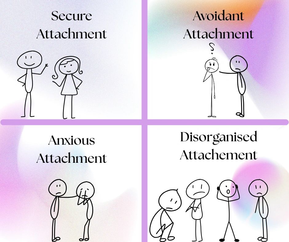 A Counsellor's Guide to Understanding Attachment Styles