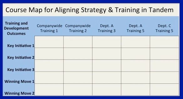 4 Key Components of Alignment