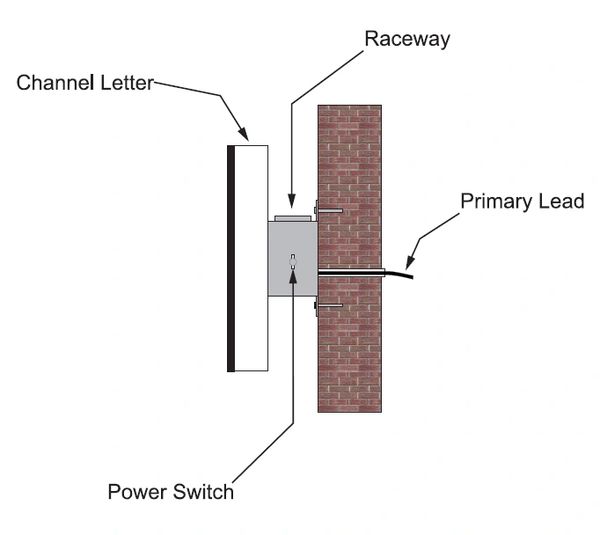 Channel Letter Details | Sign Leaders