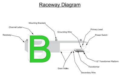 Channel Letter Details | Sign Leaders