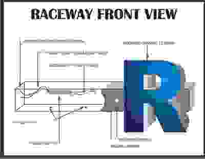Channel Letter Details | Sign Leaders