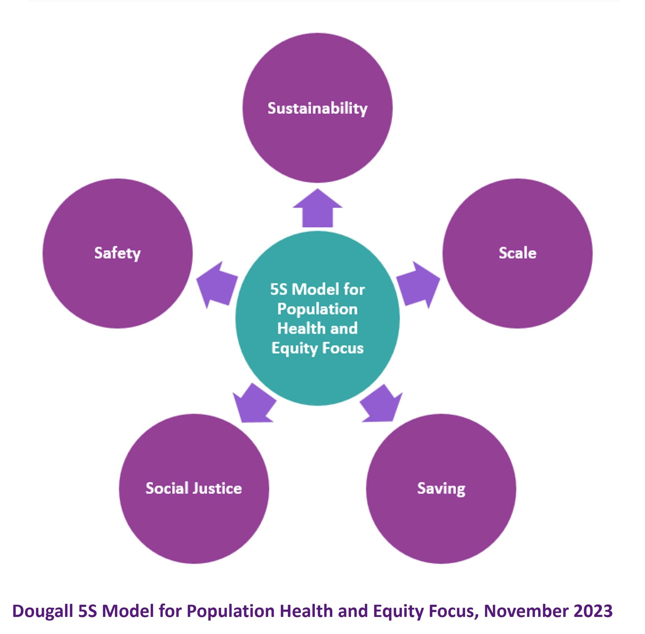 5S' for Keeping Focussed on Population Health and Equity