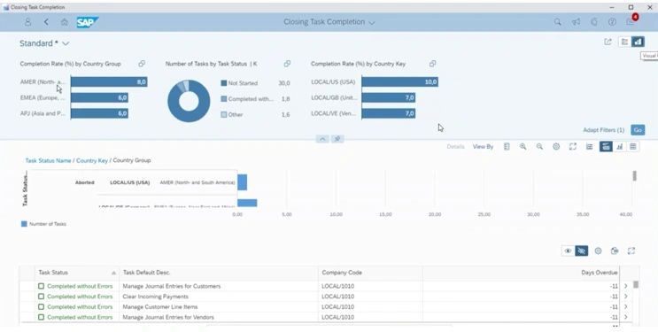 SAP S/4HANA Advanced Financial Closing