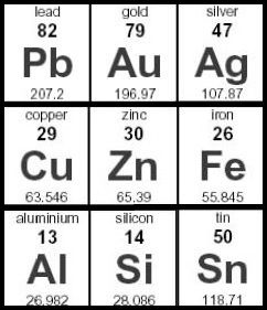 Elements Found in the Bible