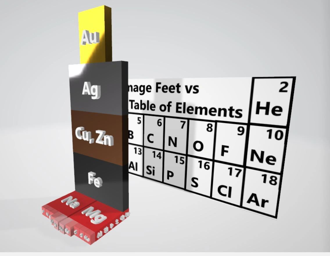 The Chemistry of God: The Periodic Table in Daniel 2