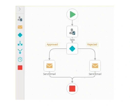 K2 Five 介紹: 流程設計