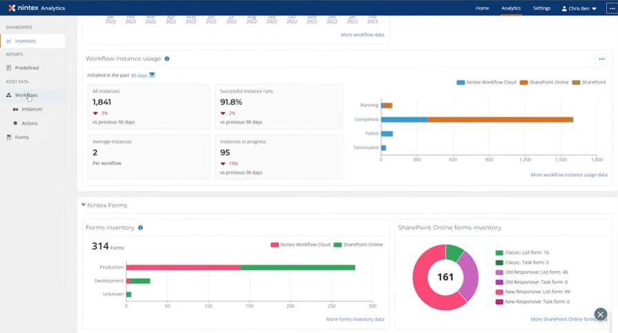 Nintex Automation Insights | Process Intelligence Software