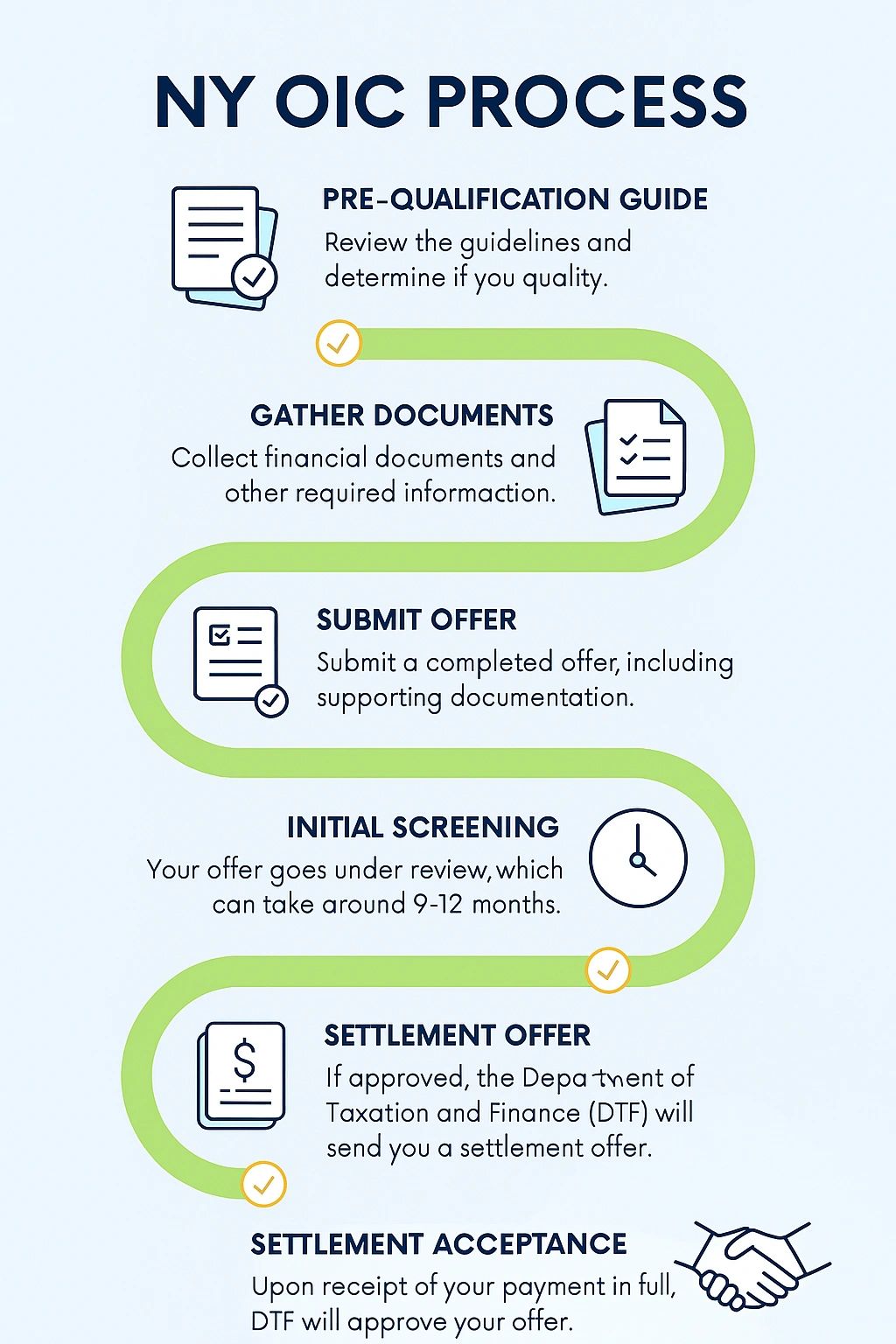 New York State OIC Complete Guide: Everything You Need to Know