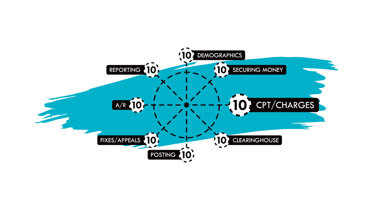 The Revenue Wheel™