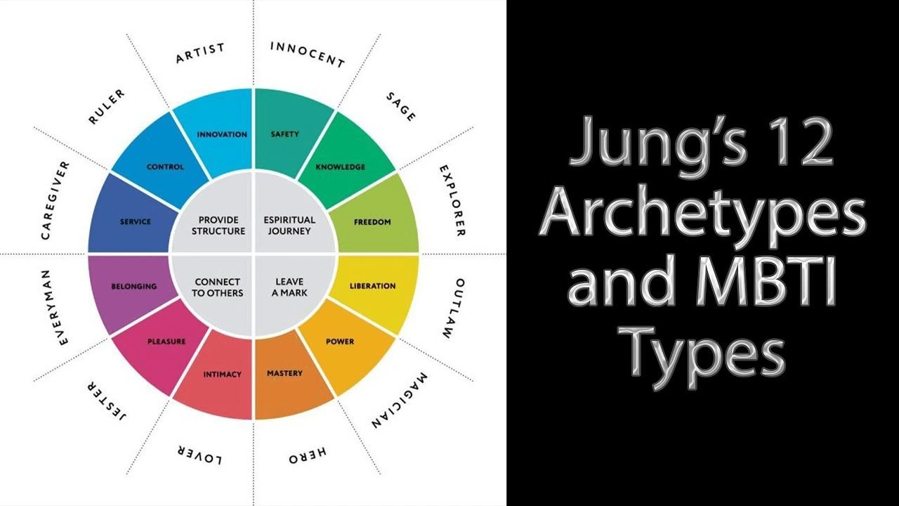 Discover the 12 Jungian Archetypes and What They Reveal About You