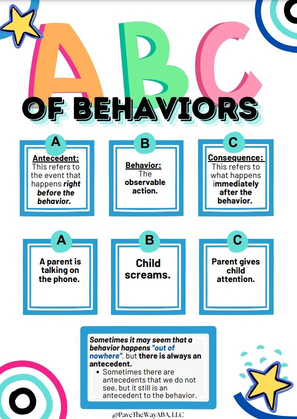 ABC and Functions of Behaviors