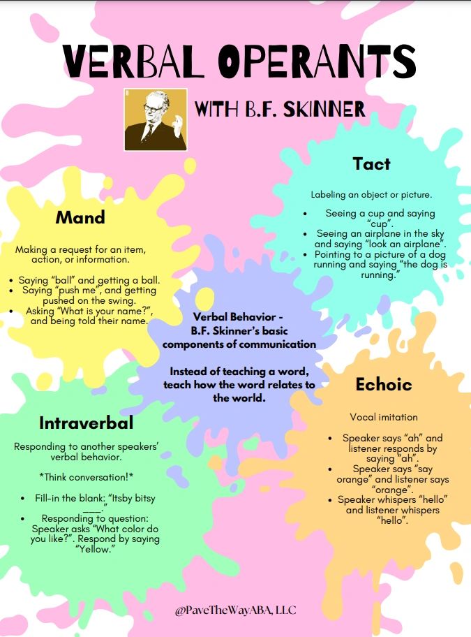 Verbal Operants