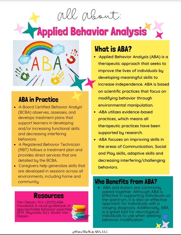 What is ABA?