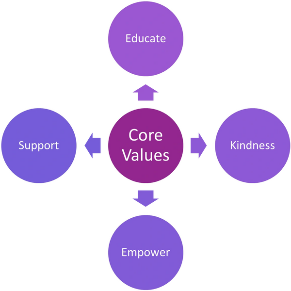 Creating Confident and Empowered GIrls through Self-Awareness| 501c3 ...