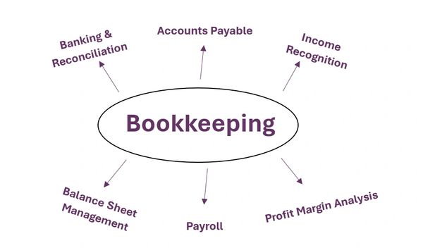 Expert Veterinary Accounting Services | VetPro