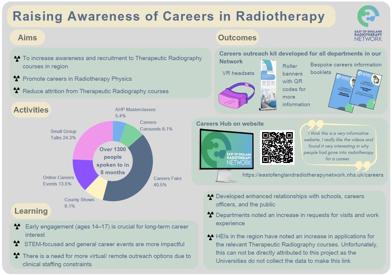 News: Vote for Our Radiotherapy Careers Poster!