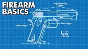 #1 Introduction to Firearms Training: A Beginner's Guide