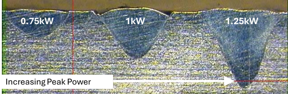 The Role of Peak Power and Pulse Width in Laser Welding