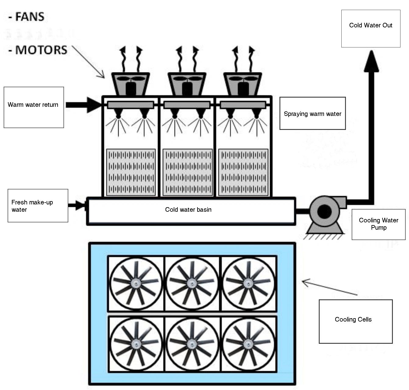 How Does UV Light Work on Cooling Towers?