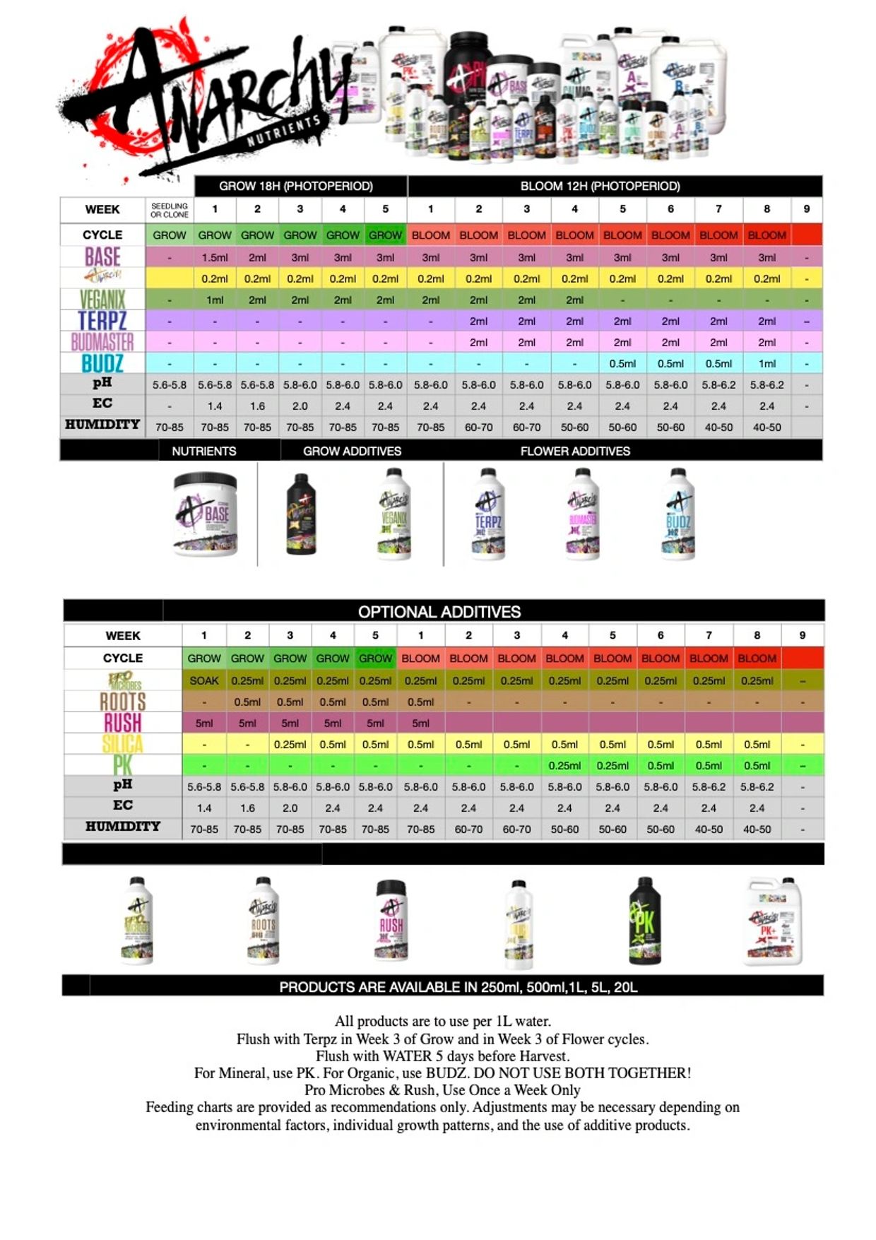 Feed Chart | Anarchy Nutrients