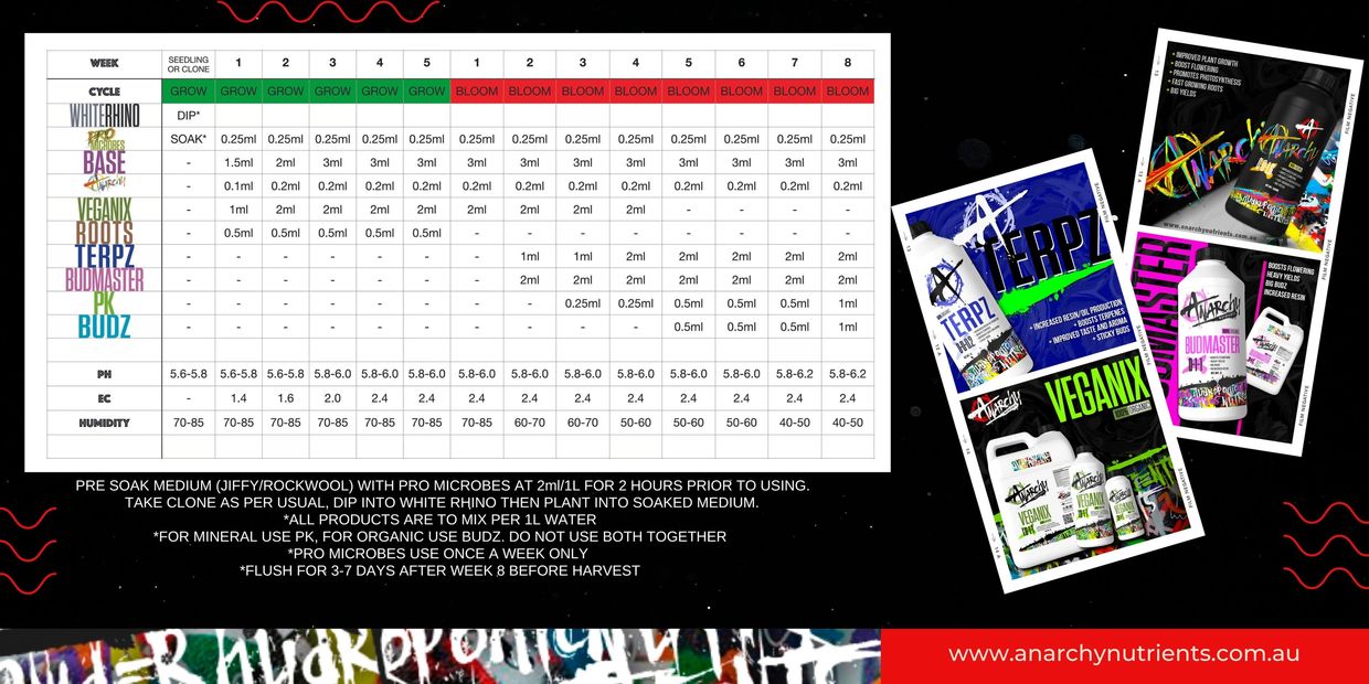 Feed Chart | Anarchy Nutrients
