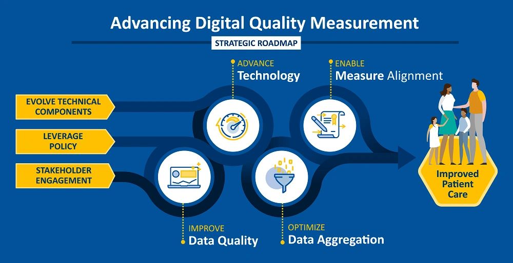 Why do digital quality measures matter?