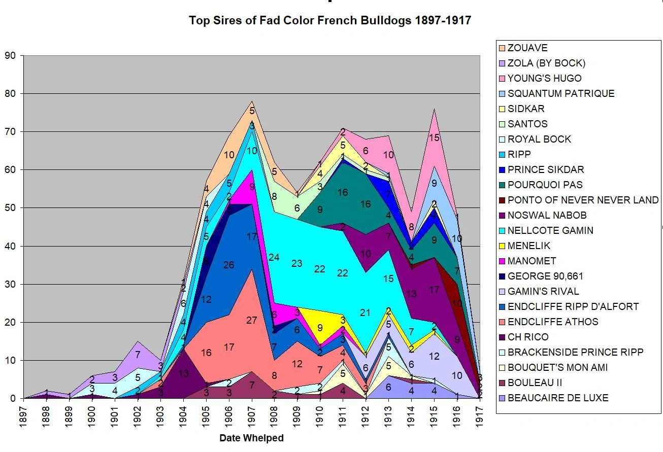 Redefining Fad Color: Part 2 - Putting Faces to Names