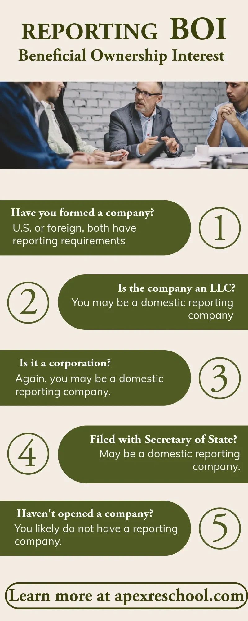 Real Estate Brokerages and Beneficial Ownership Information (BOI)