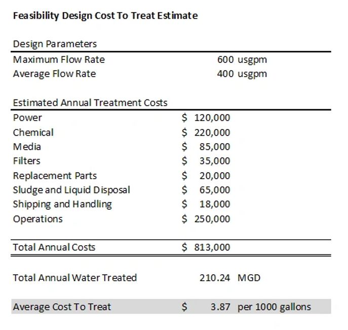 Feasibility Designs | Dowclear