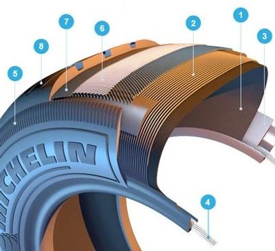 Professional Auto Care - Auto Repair, Tire Maintenance | Professional ...