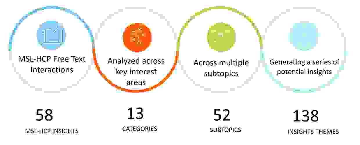 True North Solutions