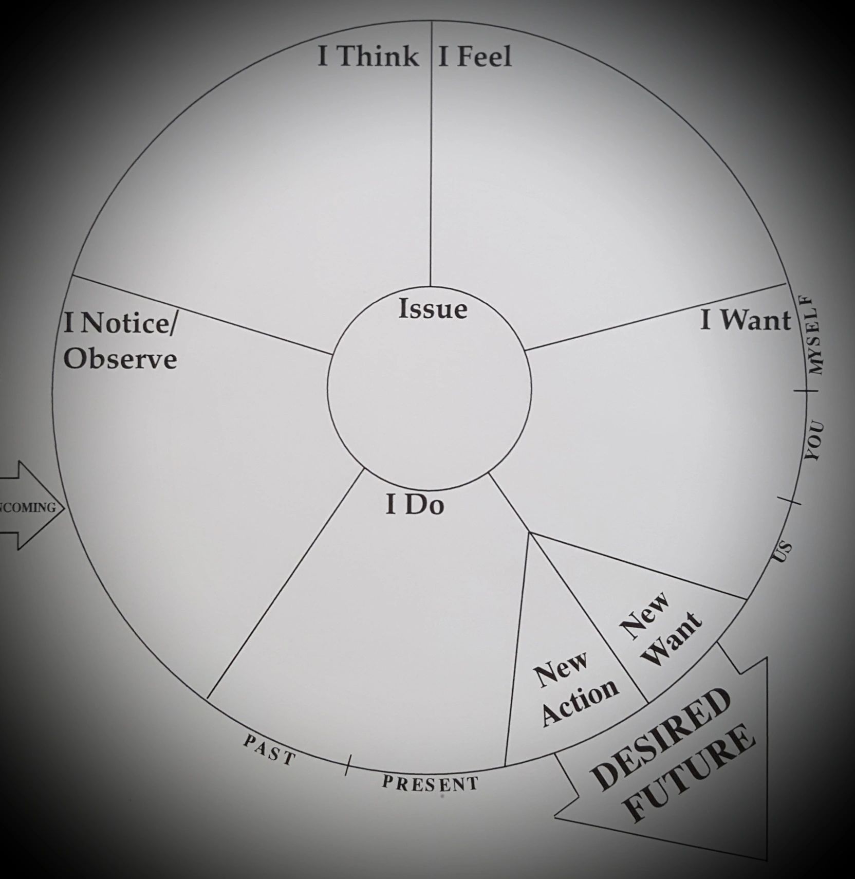 Finding Clarity: The Awareness Wheel