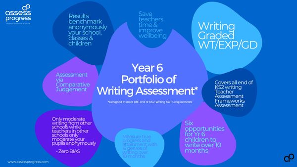 Yr 6 Portfolio of Writing