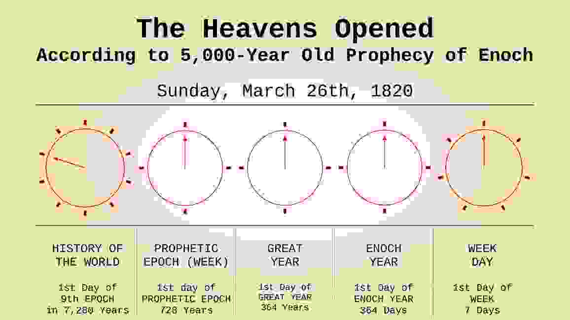 Enoch | Sunday, March 26th, 1820