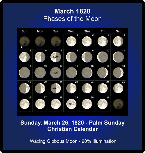 Enoch | Sunday, March 26th, 1820