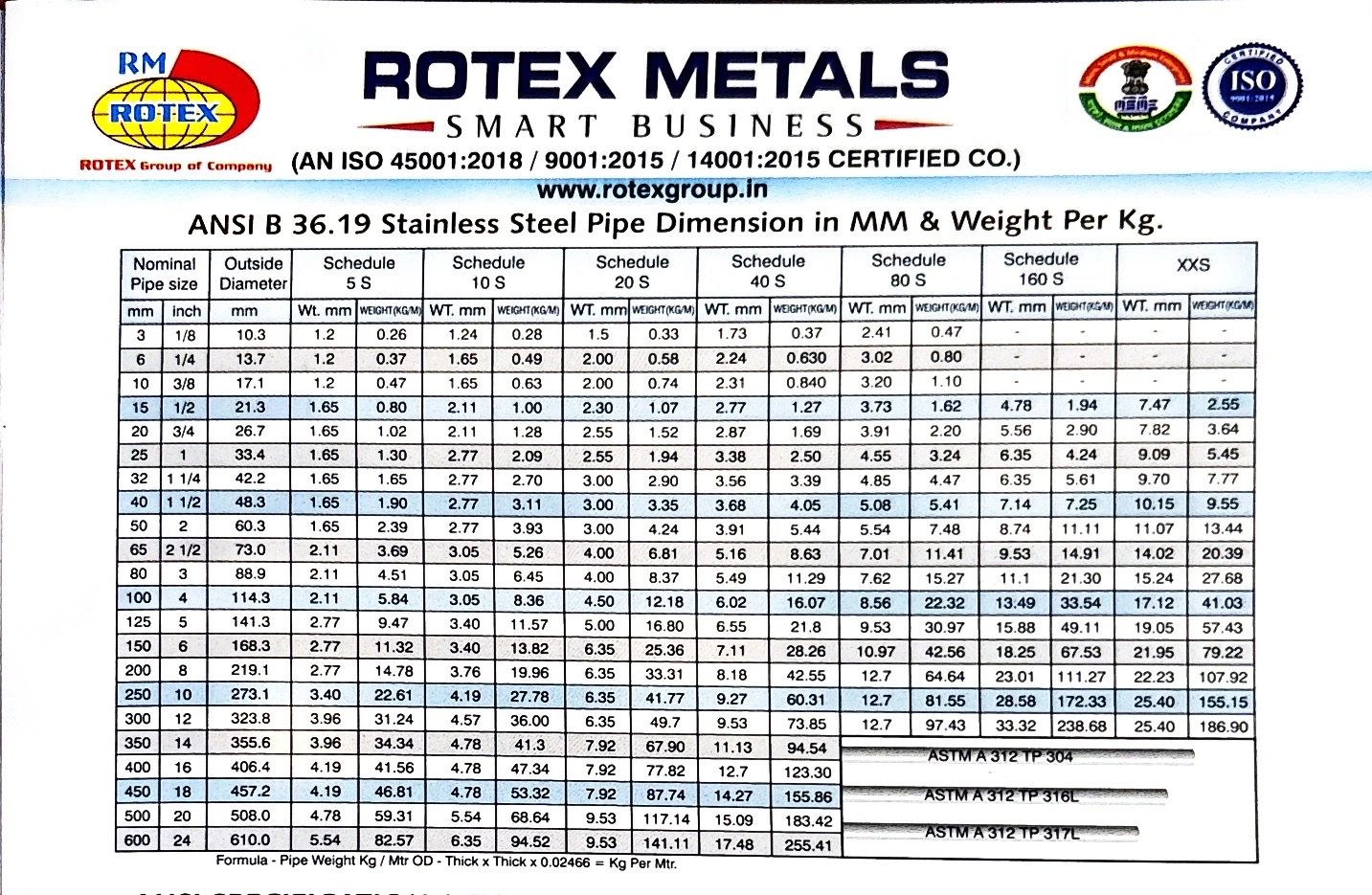 What is the price of SS 316 pipe per meter? SS316 Pipe Sizes What What ...