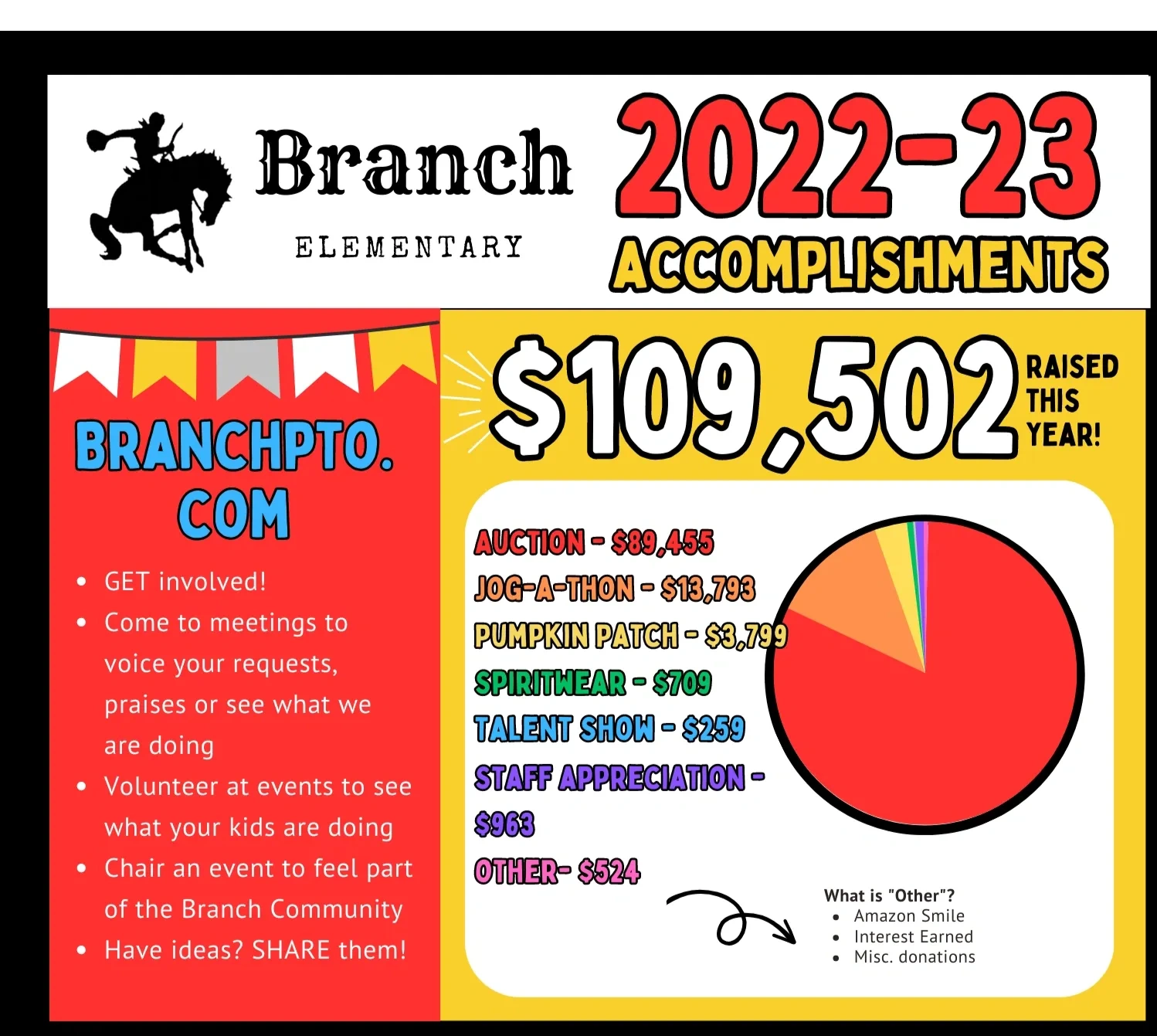 Board Positions | Branch PTO