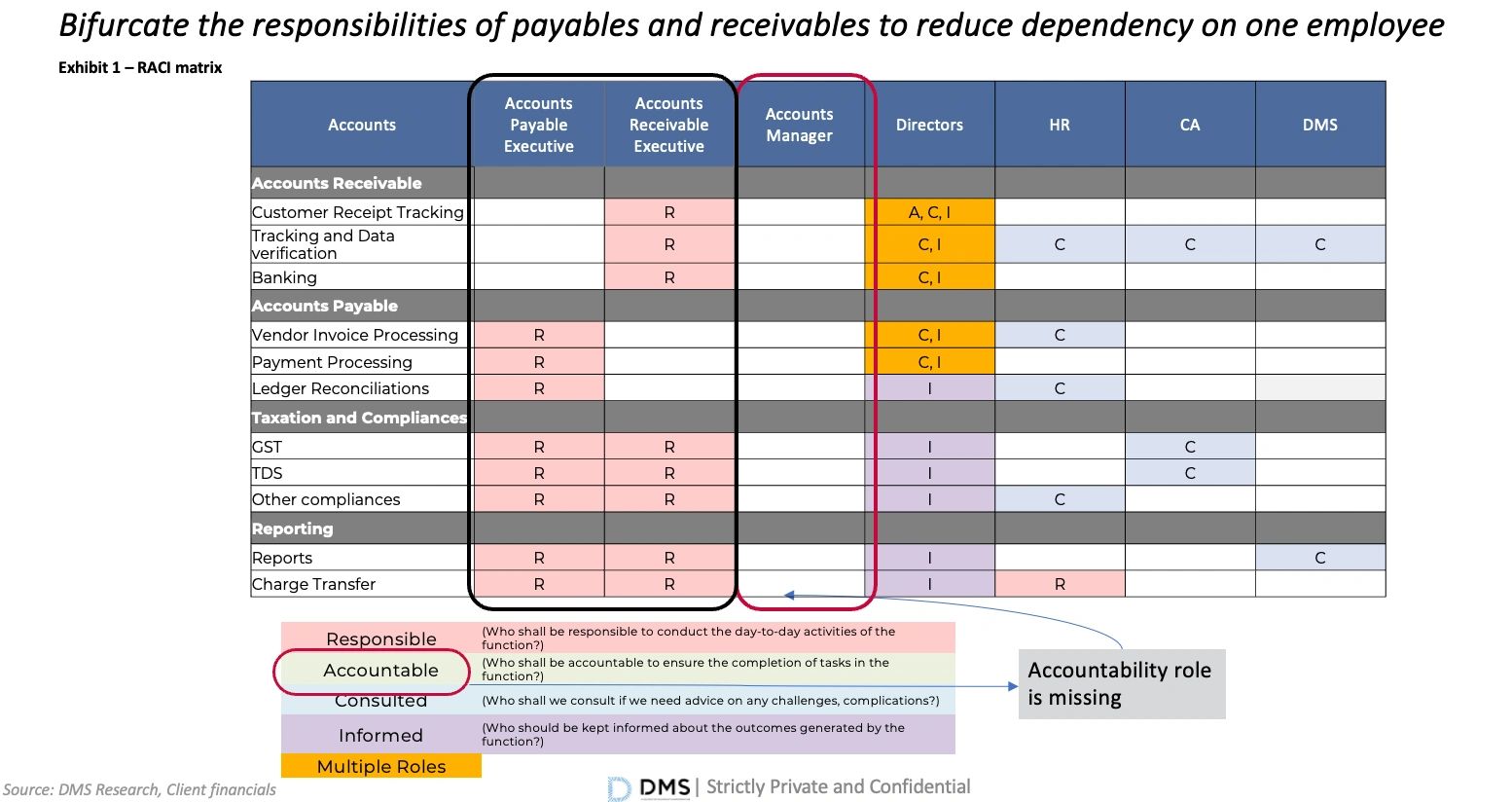 A winning strategy to control working capital: Case Study