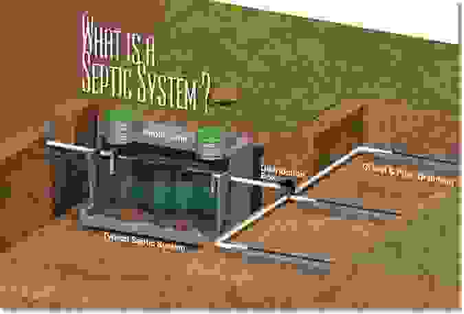 septic | Inspections Nova Scotia Canada