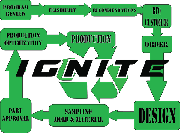 About | Ignite Solutions