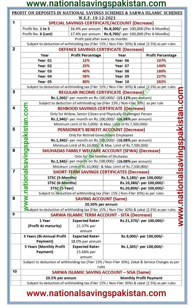 National Savings Pakistan - Home