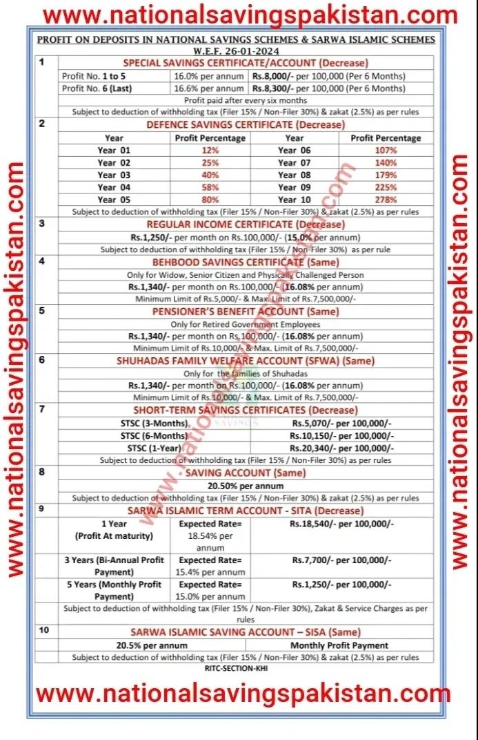 National Savings Pakistan - National Savings and Investments, Prize ...