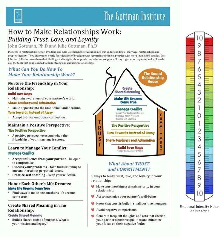 The Sound Relationship House